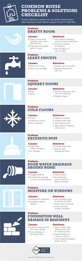 Common House Problems And Solutions Checklist - Top Rated Property ...